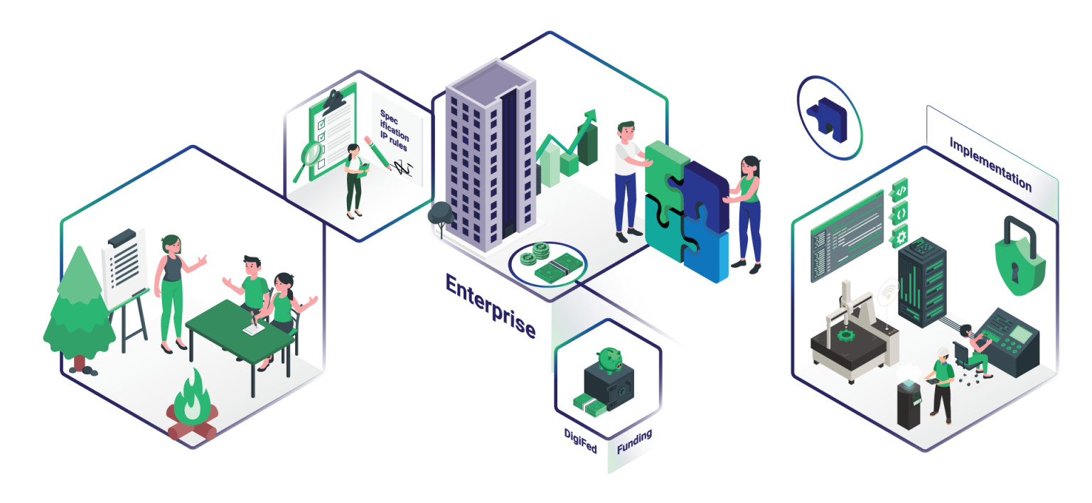 Digital Challenge Innovation Tool - DIGIFED