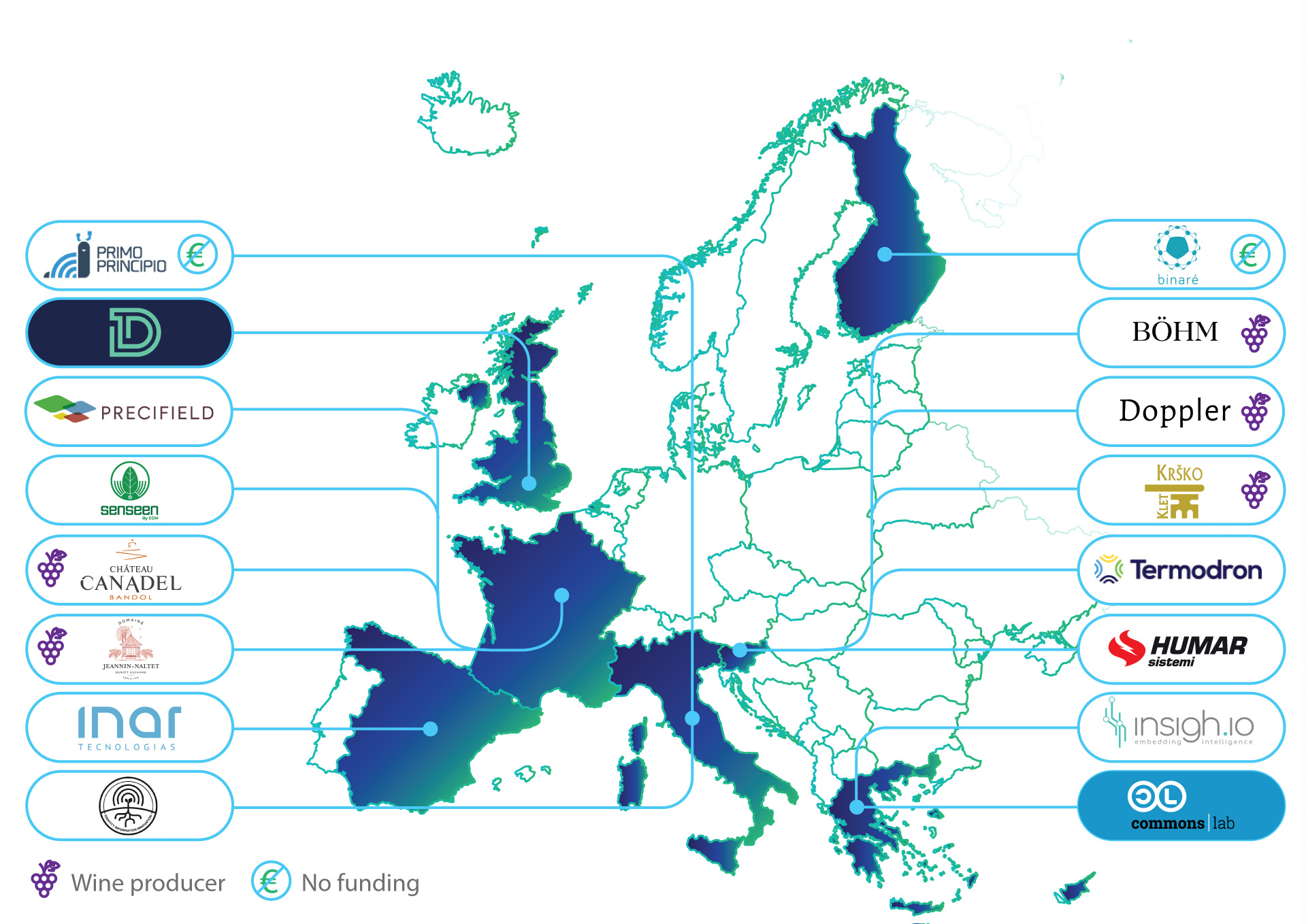 Generic Experiment on IoT Prototyping in Agriculture - DIGIFED
