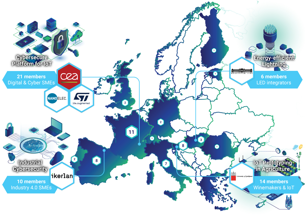 Generic Experiments - DIGIFED
