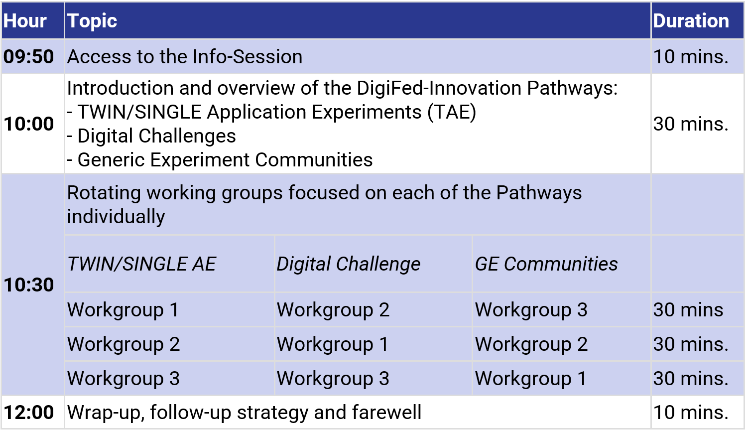Info-Session and Collaborative Implementation of the DigiFed-Innovation ...