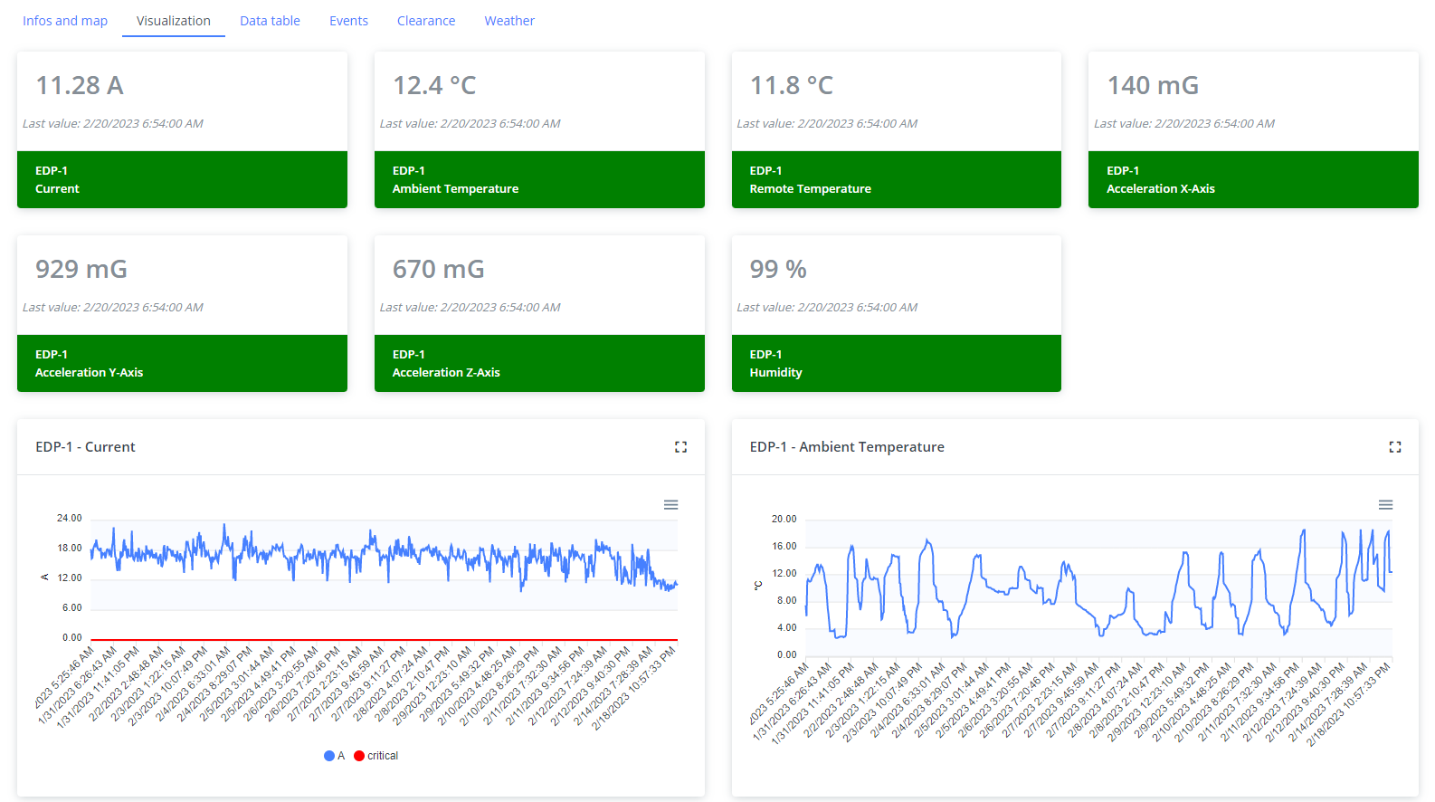 DYNAGRID SUCCESS STORY - DIGIFED