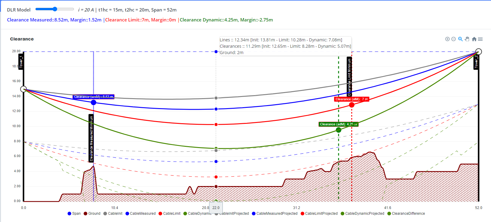 DYNAGRID SUCCESS STORY - DIGIFED